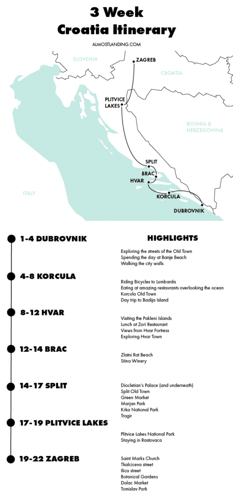 The Perfect Croatia Itinerary: How To Spend 3 Weeks In Croatia