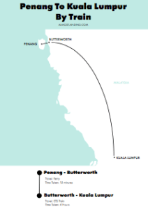 Getting The Train From Penang To Kuala Lumpur Malaysia